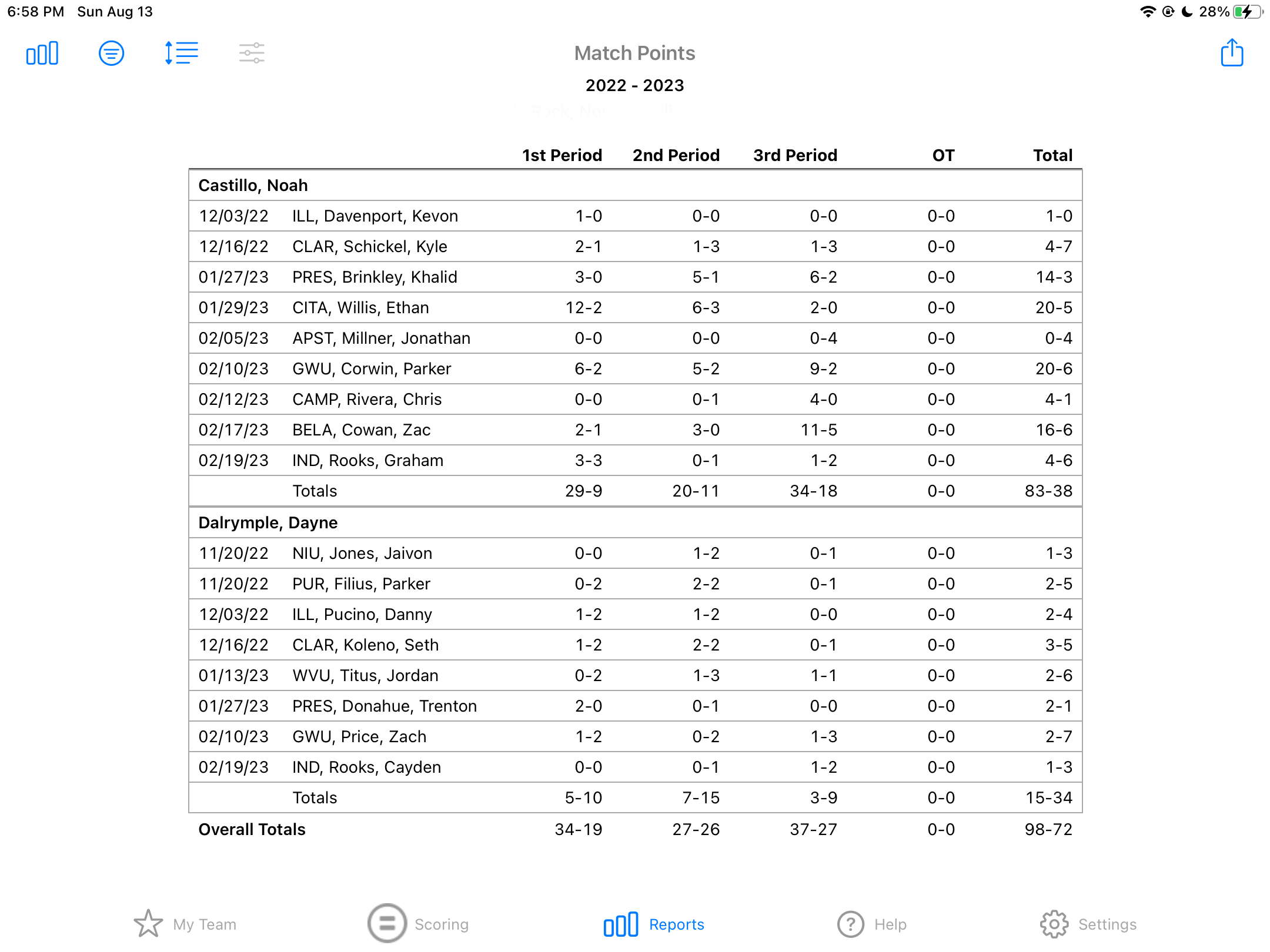 Reports -- Match Points – LevelChanger Help Center