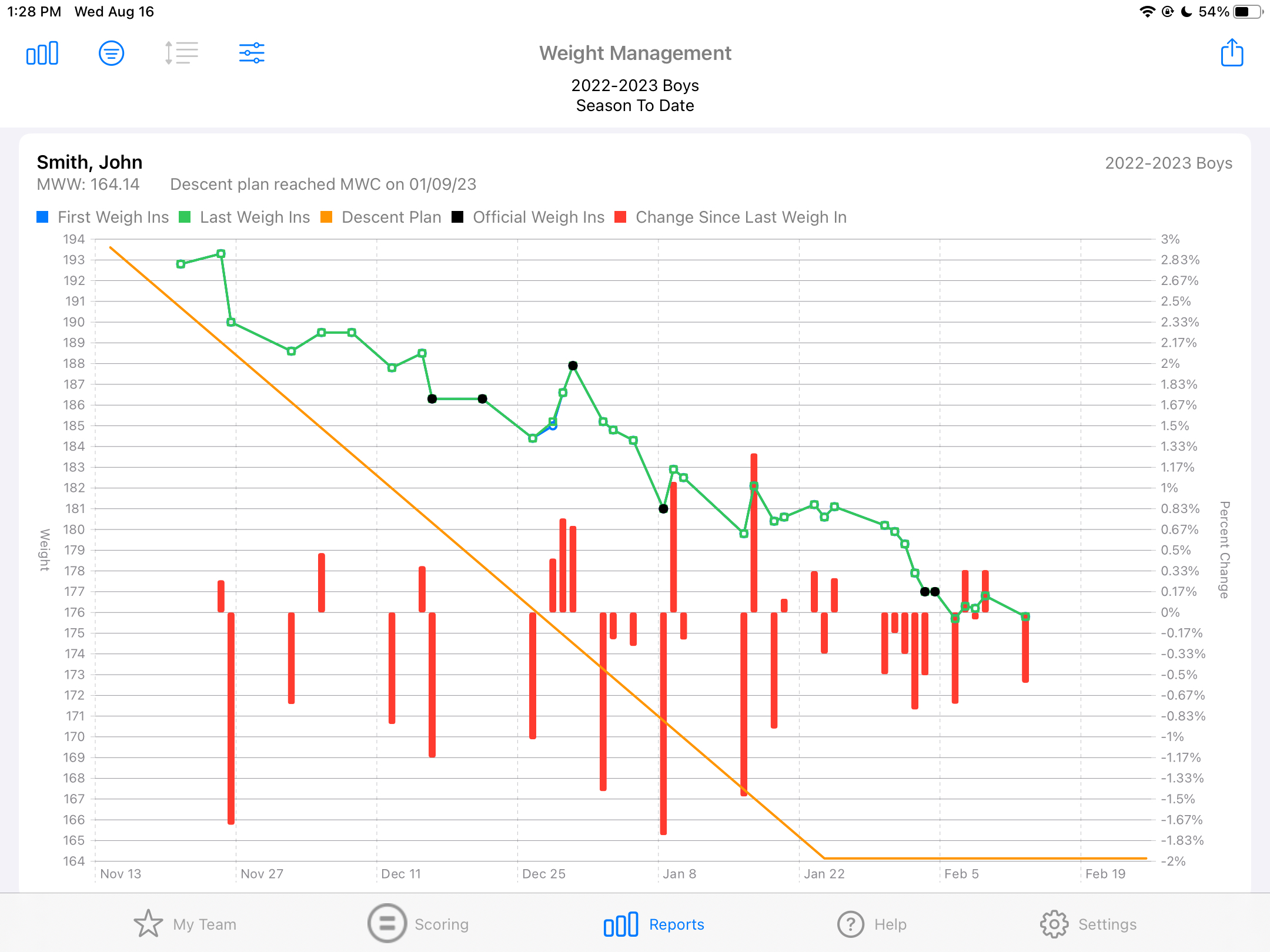 Reports -- Weight Management – LevelChanger Help Center